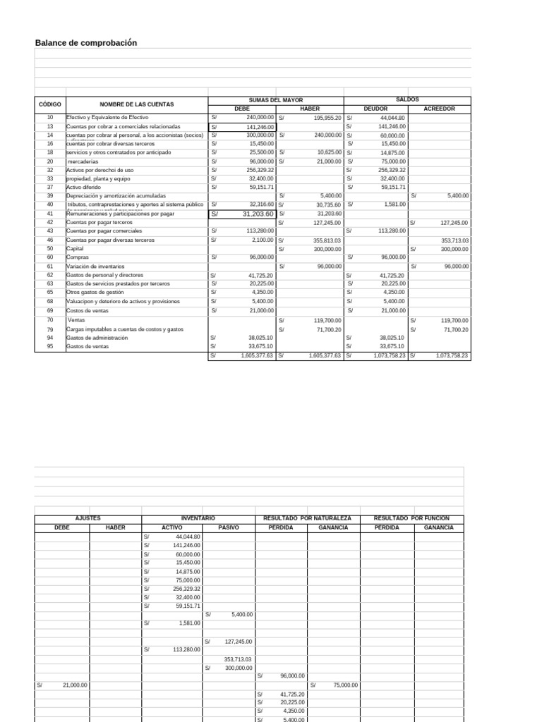 Balance de Comprobacion | PDF | Economias