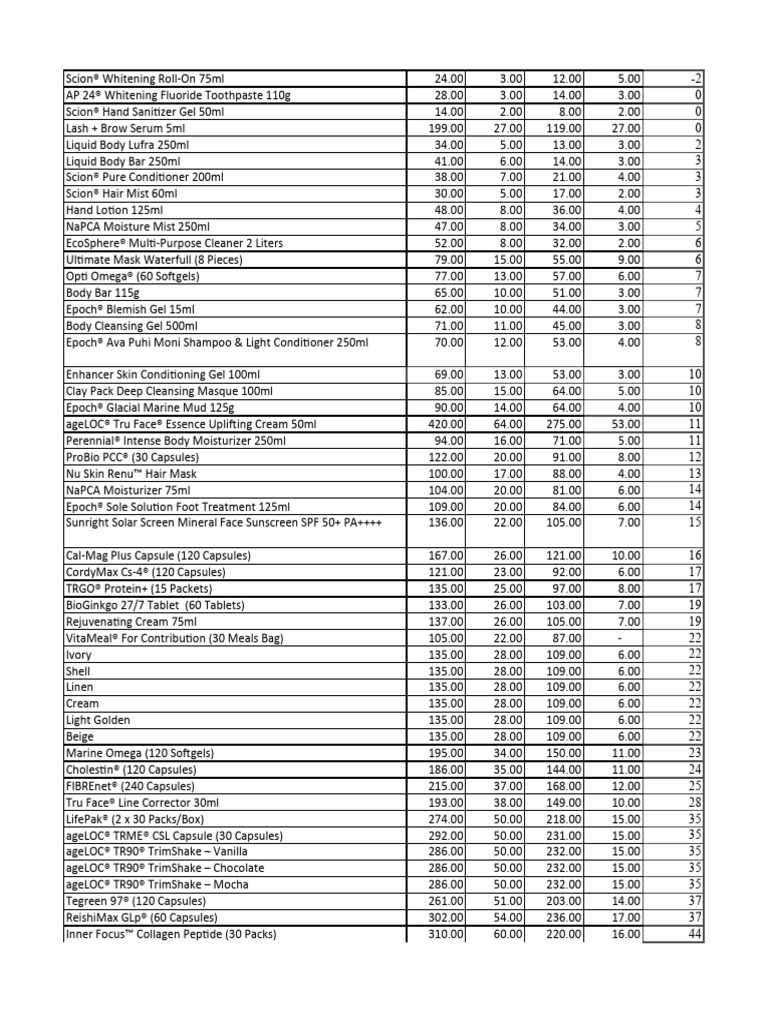 Ala Cart Malaysia NS Oct 24 | PDF | Toiletry | Skin Care