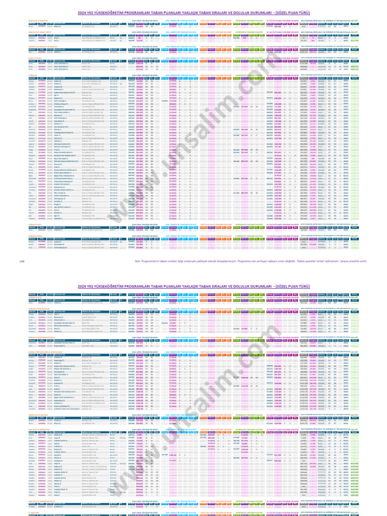 2024 YKS Taban Puan Ve Siralar Rehberi Soz Puani | PDF