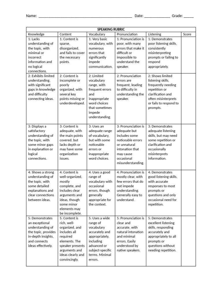 Speaking Rubric | PDF | Vocabulary | Applied Linguistics