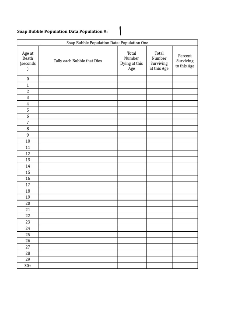 Bubble Lab For Survivorship Curves | PDF