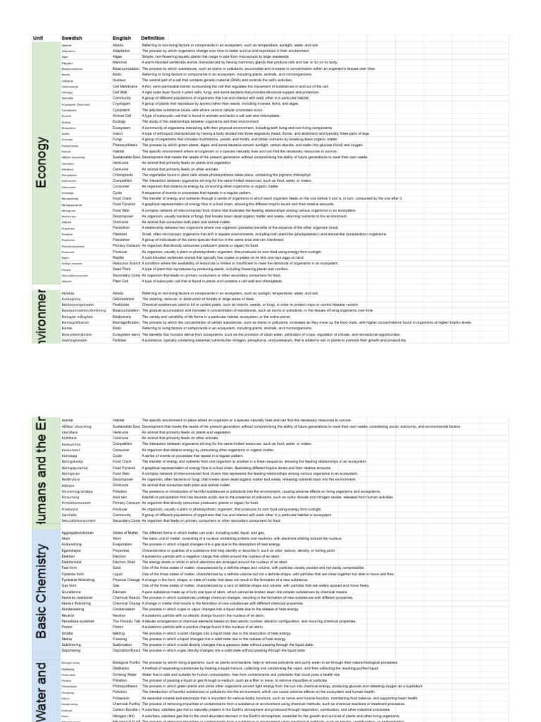 Science Vocab List Word List | PDF | Heat Transfer | Force