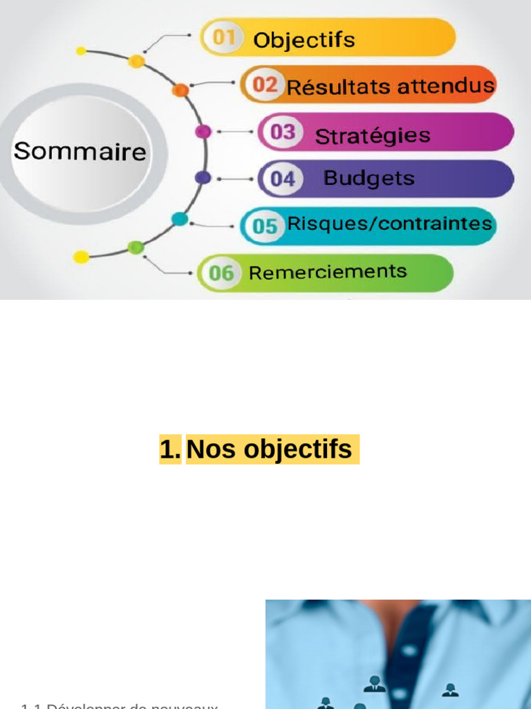 PR Ã©sentation | PDF | Publicité