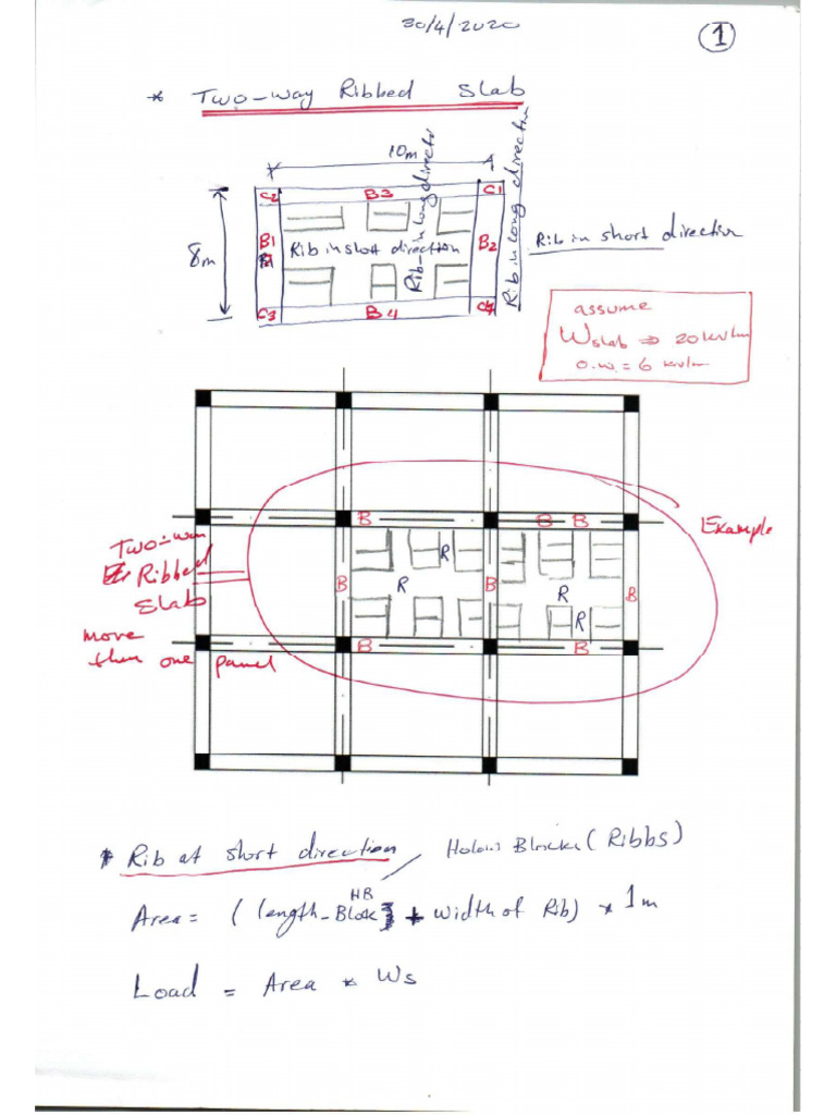 6.1 Load Transfer - Two Way Ribbed Slab | PDF