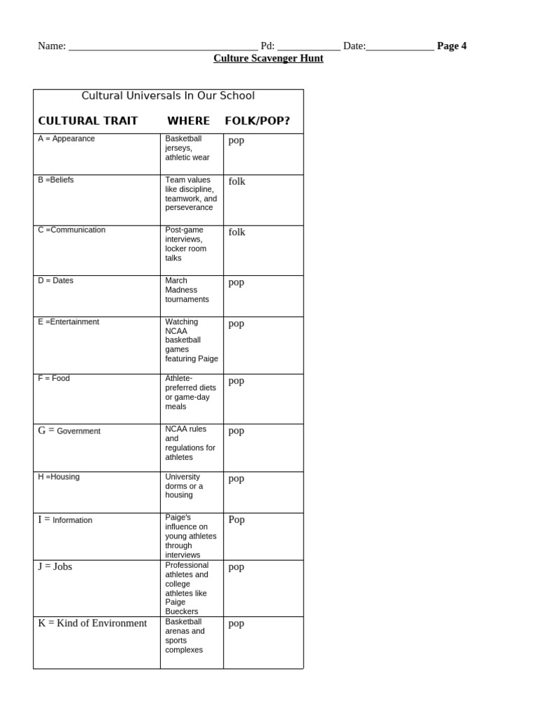 Culture_Scavenger_Hunt | PDF | Rituals