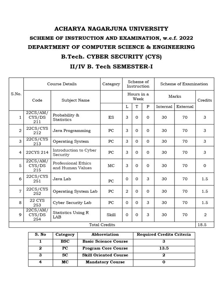 R22 Ii Cy Syll | PDF | Security | Computer Security