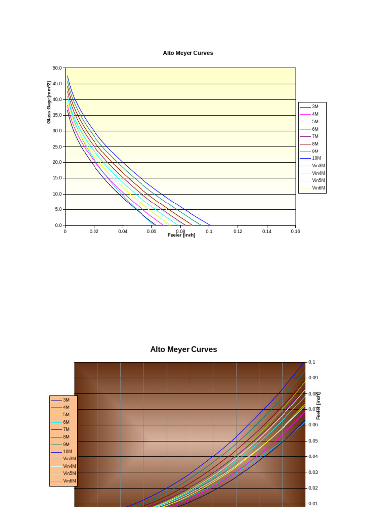 Alto Meyer Facing Curve Table New Chart | PDF | Analytic Geometry