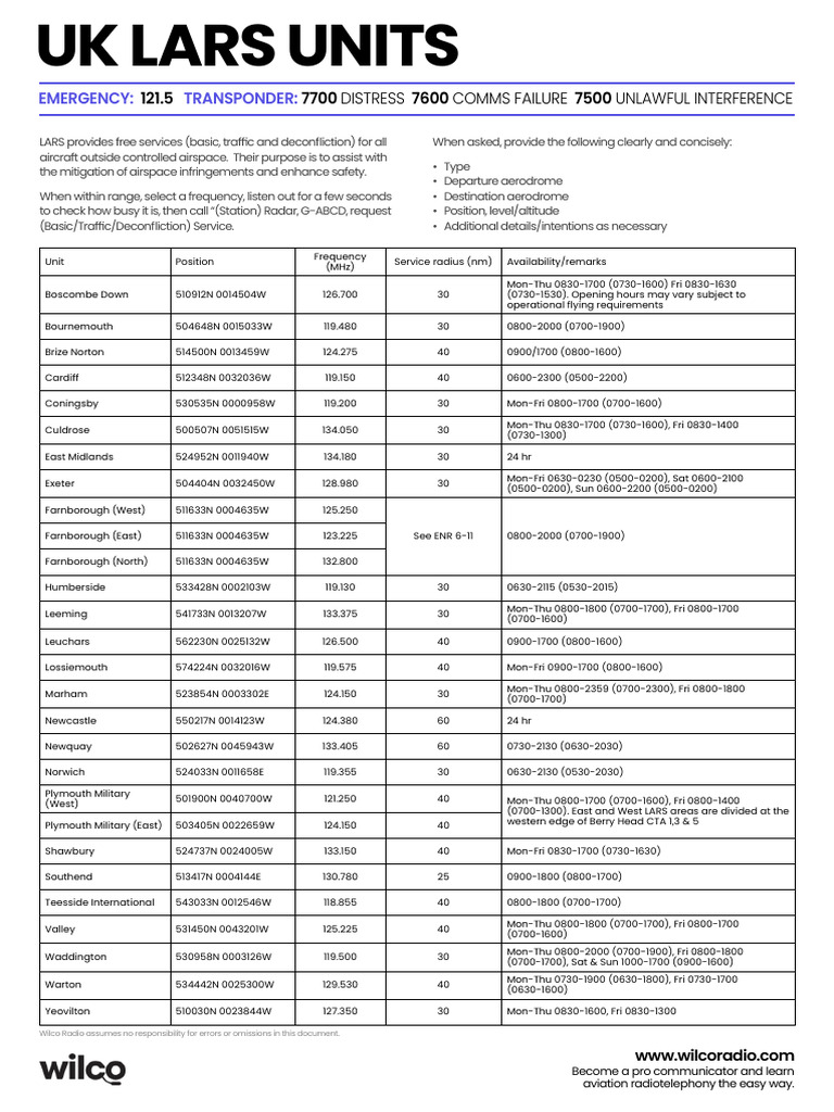 Lars Units | PDF | Radio | Telecommunications