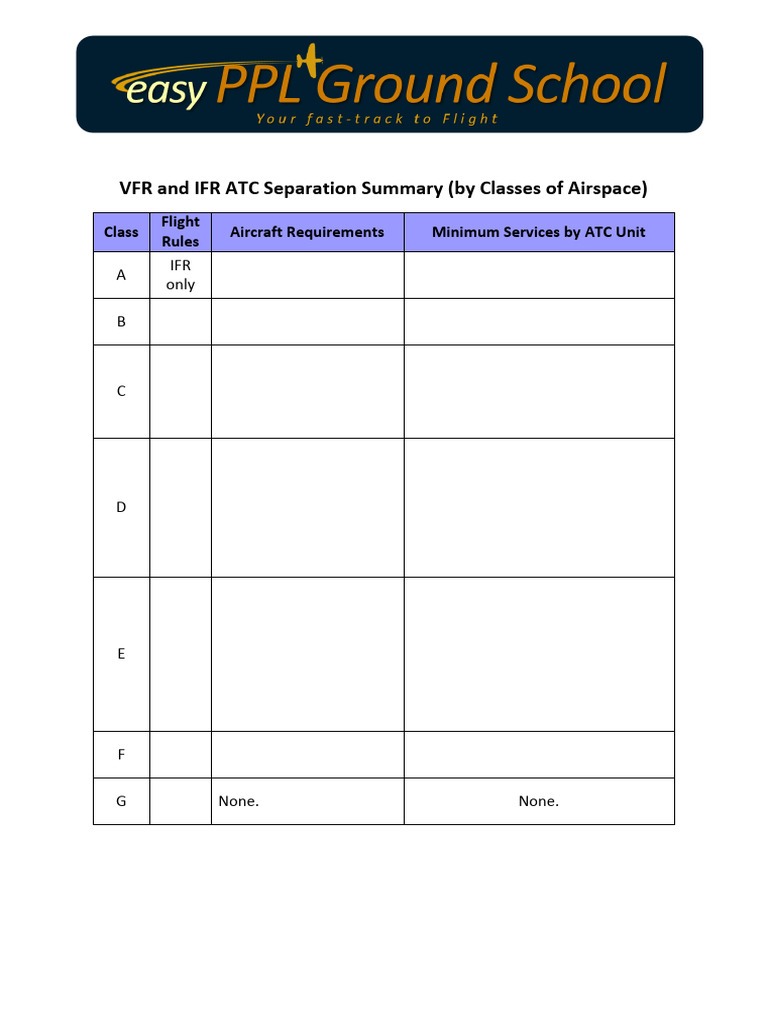 VFR and IFR ATC Required Separation Summary | PDF | Instrument Flight ...