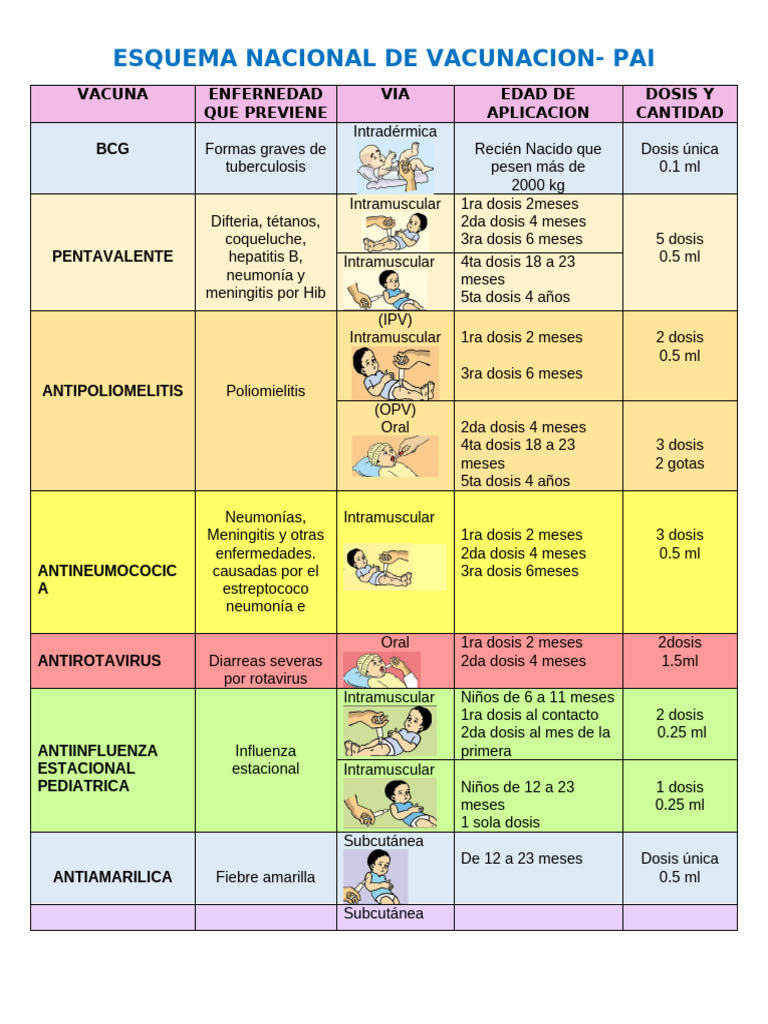 Esquema Vacunacion Pai-2023 | PDF | Vacunas | Salud pública