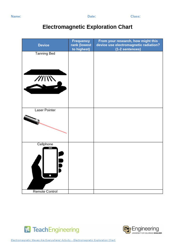 Electromagnetic Radiation Frequency Chart | PDF