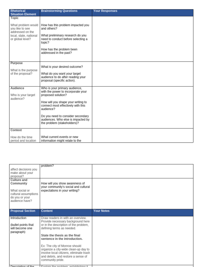 Proposal Graphic Organizer | PDF | Cognition | Communication