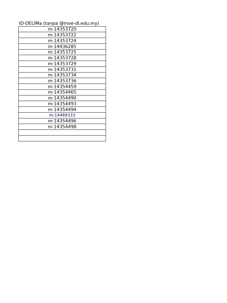 List of Student Names and IDs | PDF