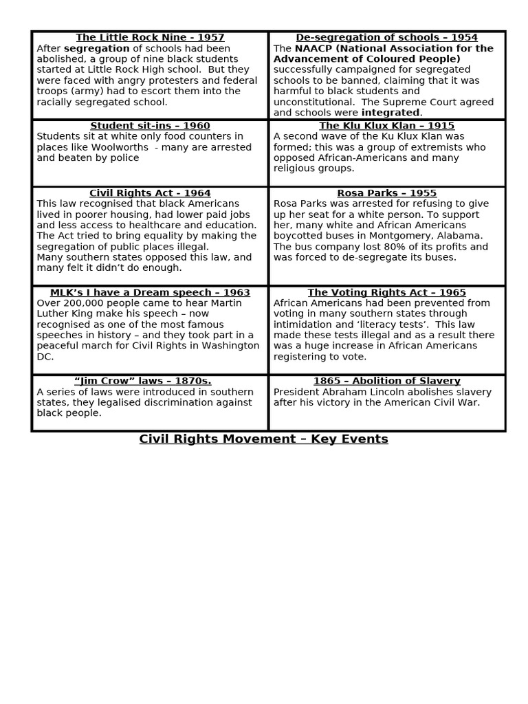2 - Civil Rights Key Events Card Sort | PDF | Rosa Parks | Politics And ...