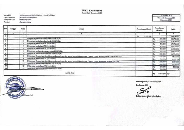 BKU Tahap 2 2024 | PDF