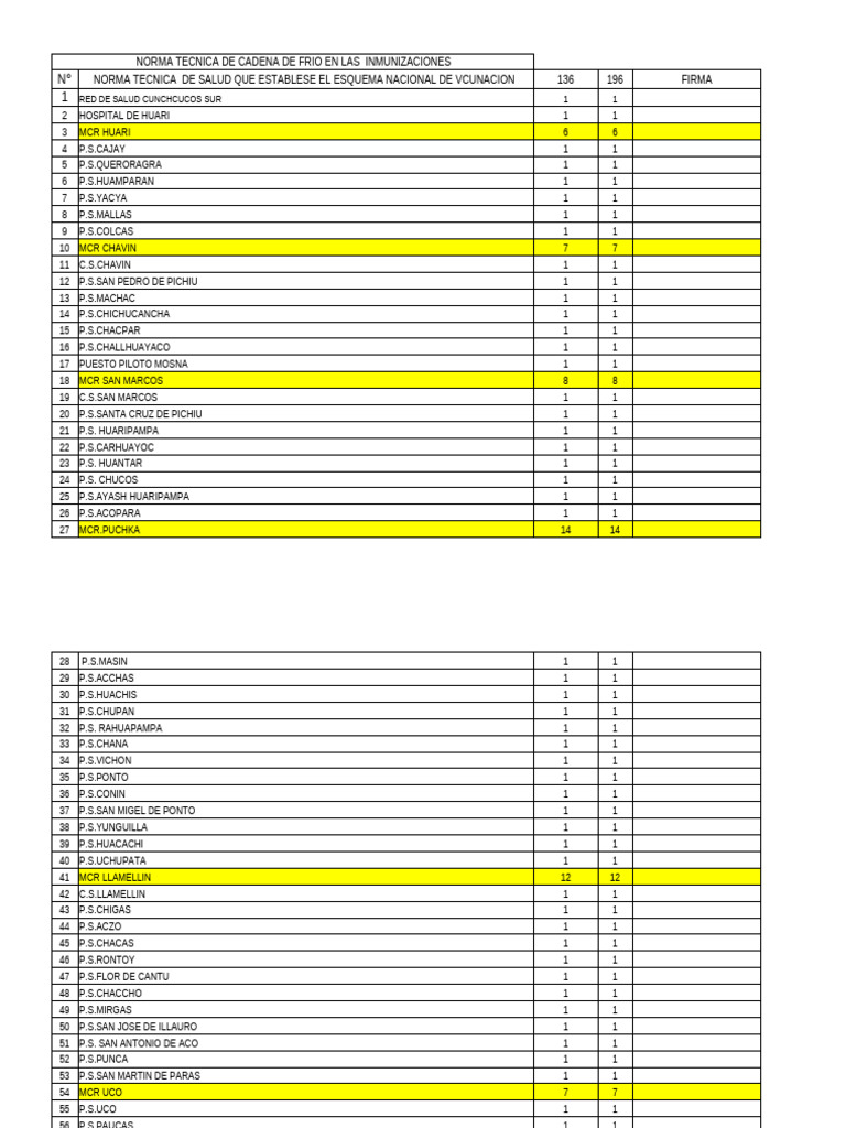 Lista de Norma Tecnica 136-196 | PDF