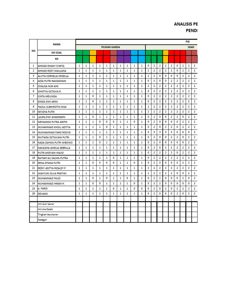 Analisis Npas Pai K13 Sem 2 2018 2019 | PDF