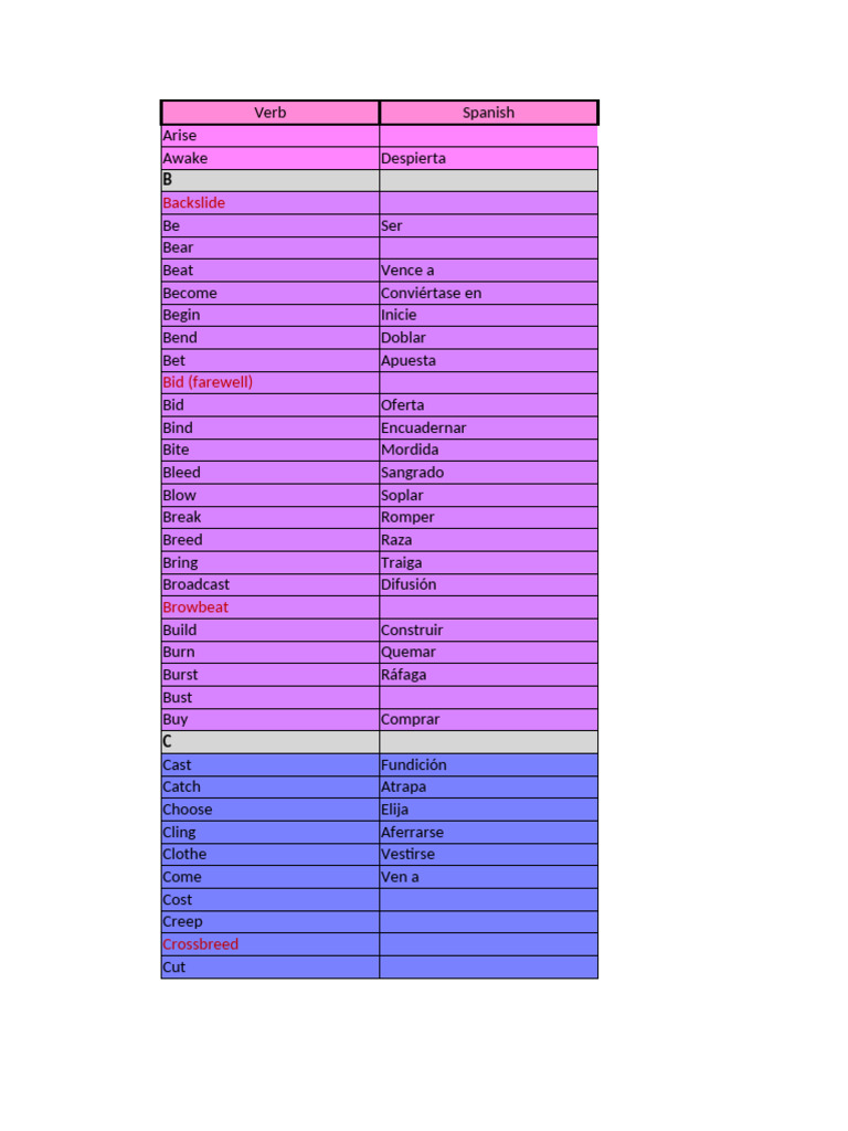 Lista de verbos | PDF | Syntax | Linguistics