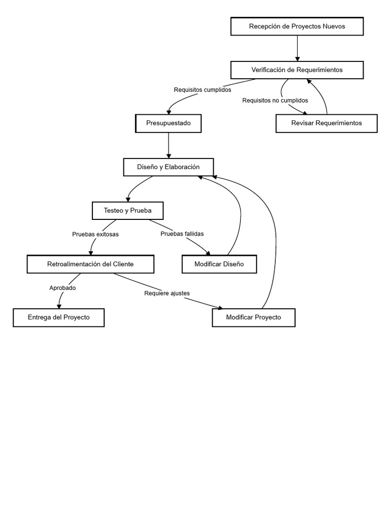 Diagrama PUNTO 3.drawio | PDF