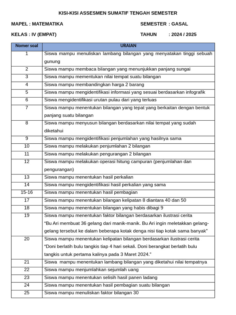 KISI-KISI Matematika 2024-2025 ASTS 1 | PDF