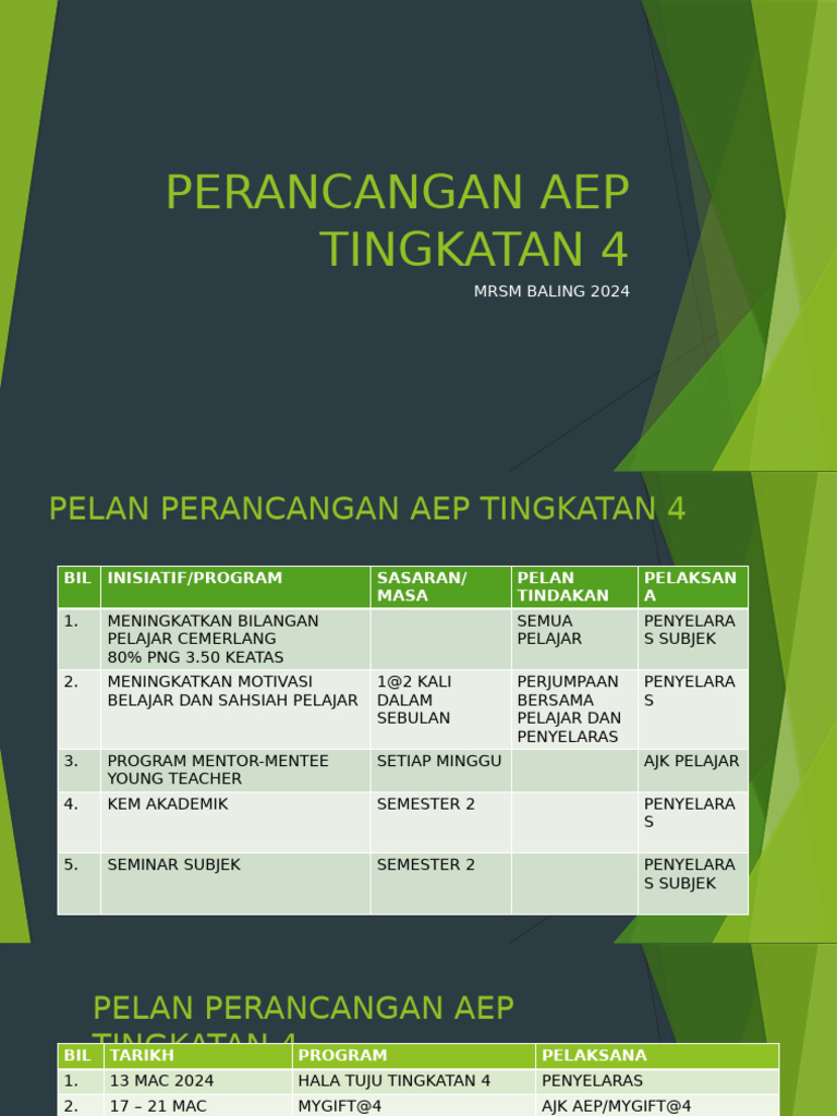 Perancangan Aep Tingkatan 4 | PDF