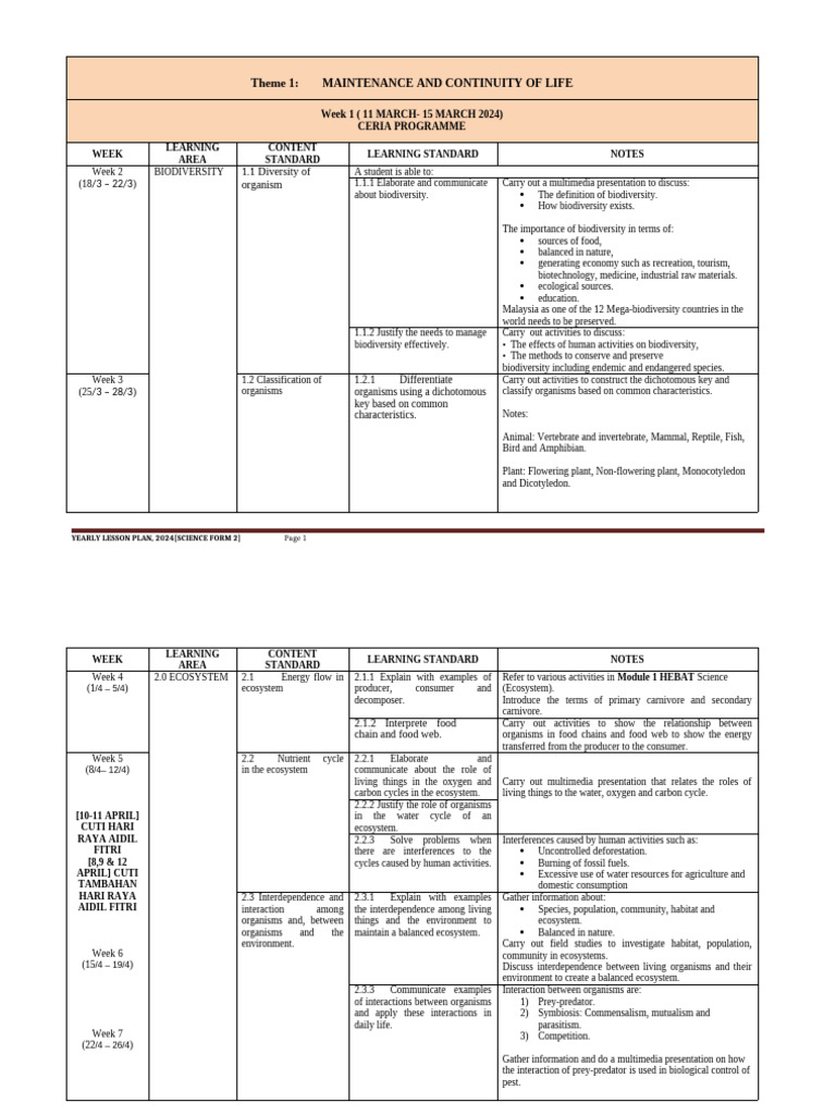 12 Yearly Lesson Plan SCIENCE F2 2020 | PDF | Digestion | Calorie