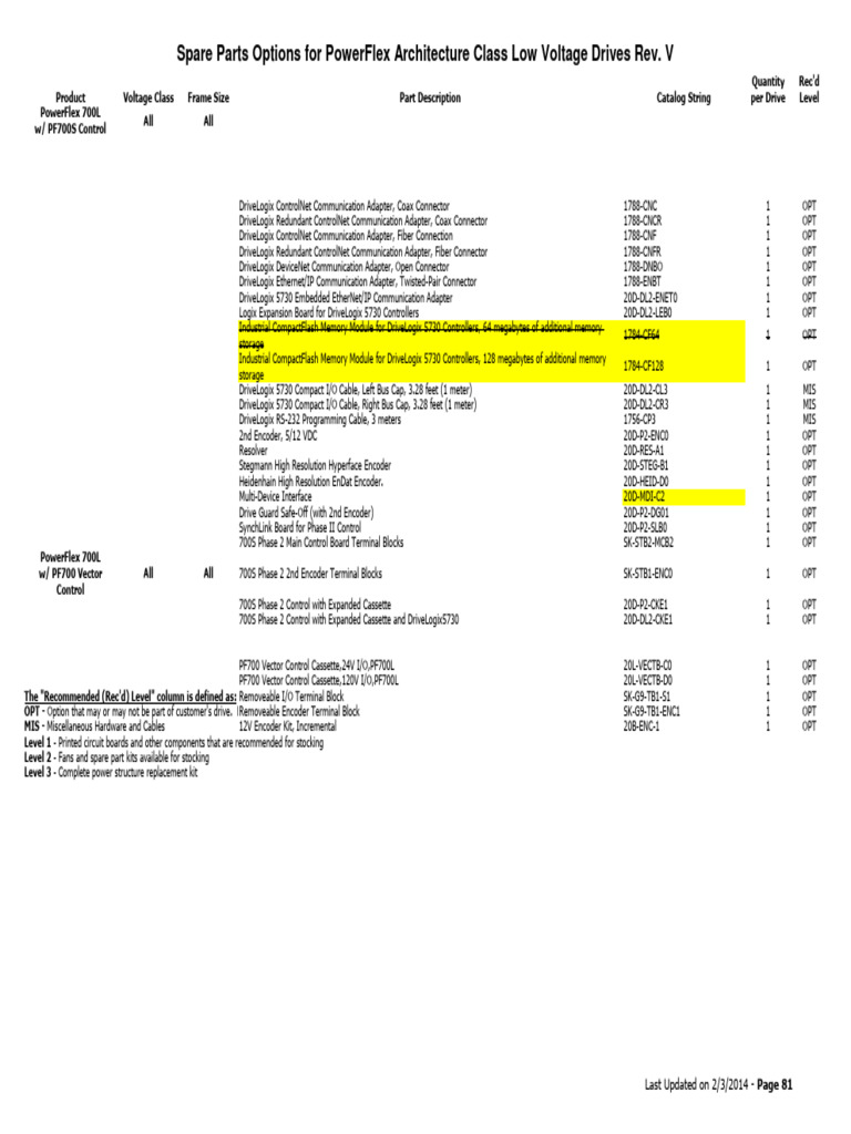 20L Vectb D0 | PDF | Physical Layer Protocols | Electronics