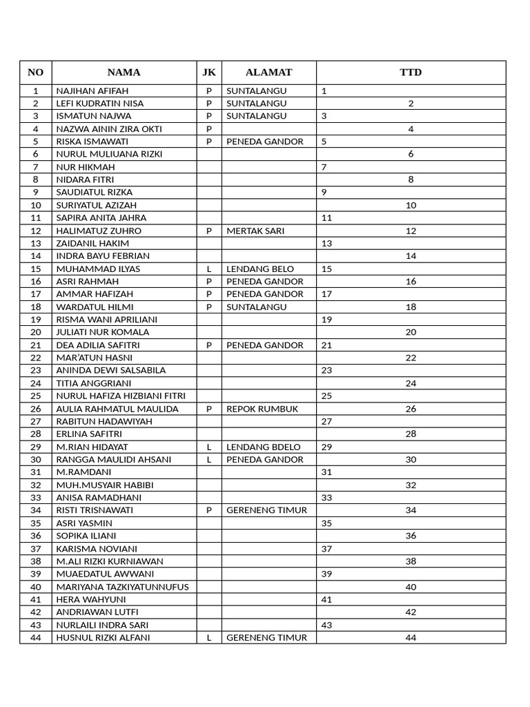 Data PPDB Ma 2024 | PDF