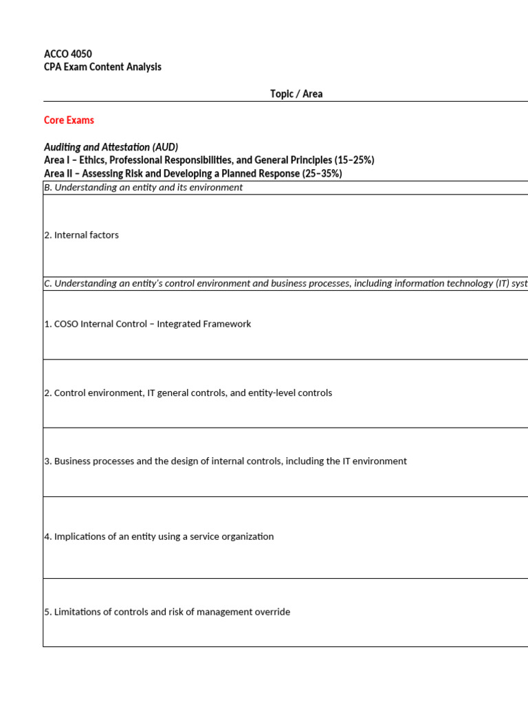 ACCO 4050 Becker CPA Exam Analysis | PDF | Internal Control | Audit