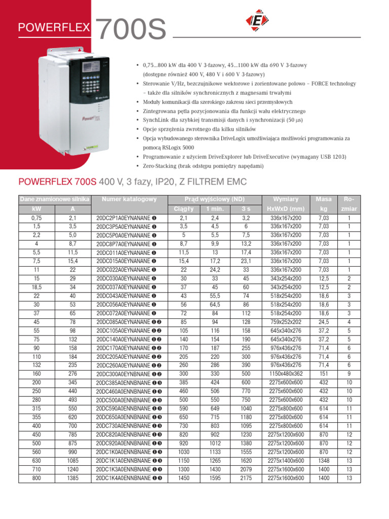 Powerflex: 400 V, 3 Fazy, IP20, Z FILTREM EMC | PDF