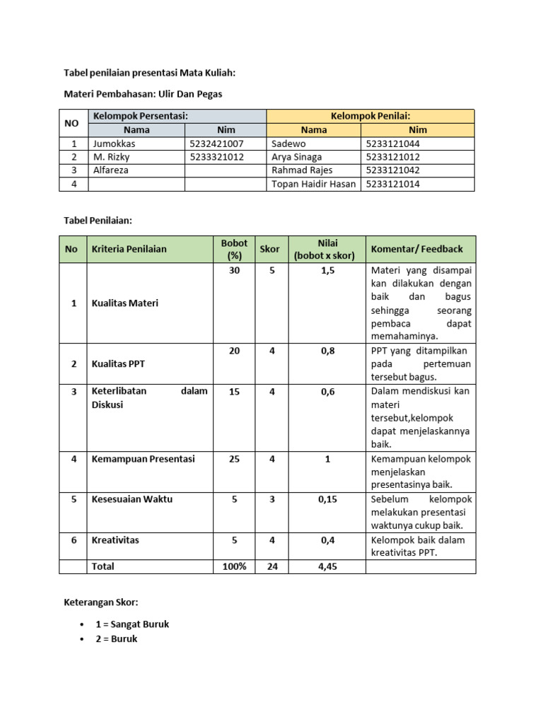 Tabel Penilaian Persentasi Sadewo | PDF