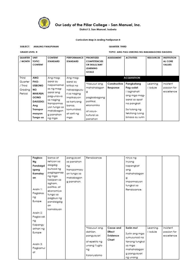 Ap8 - Curr Map | PDF