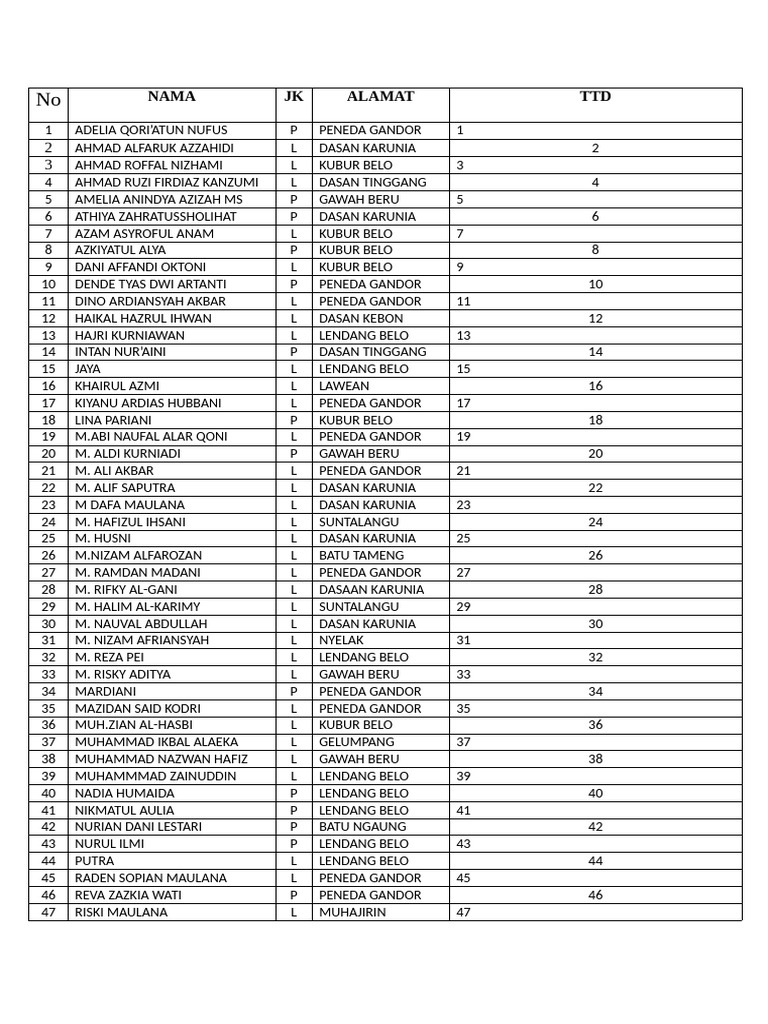 Data PPDB MTS 2024 | PDF