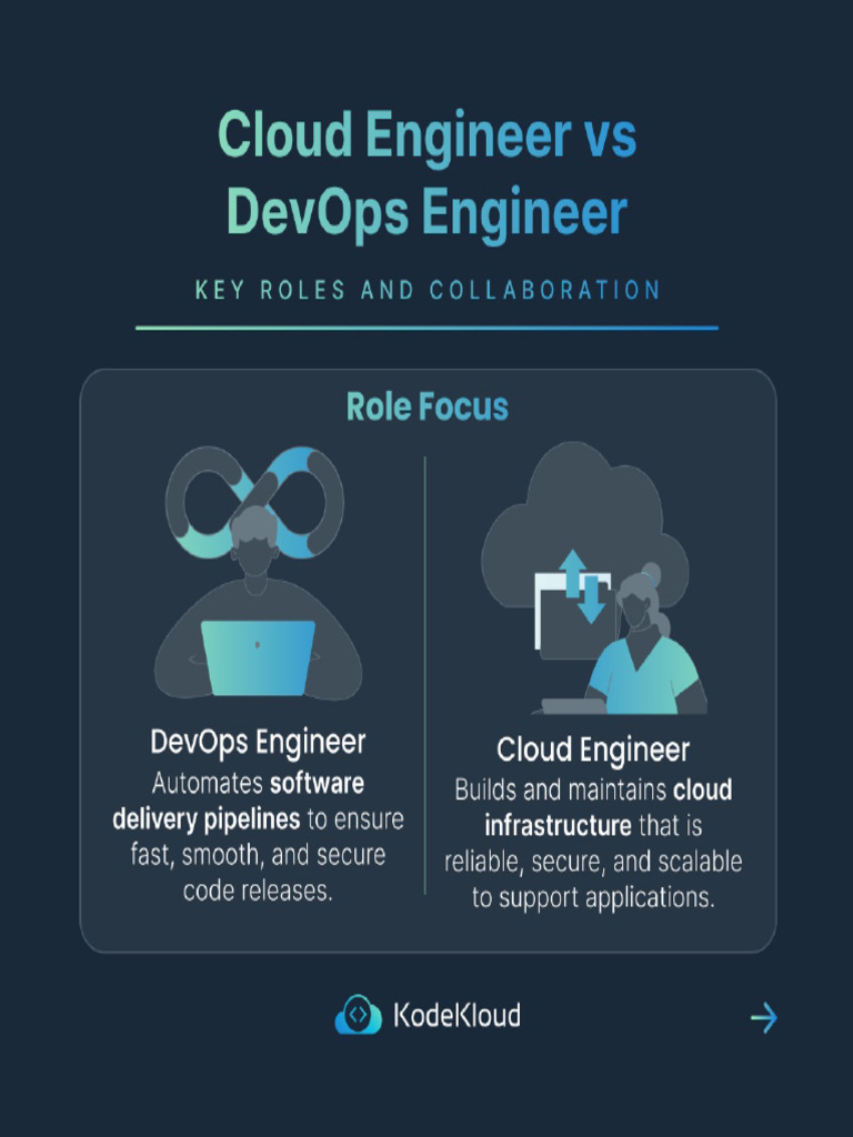 Cloud Engineer or DevOps Engineer - What's The Difference | PDF