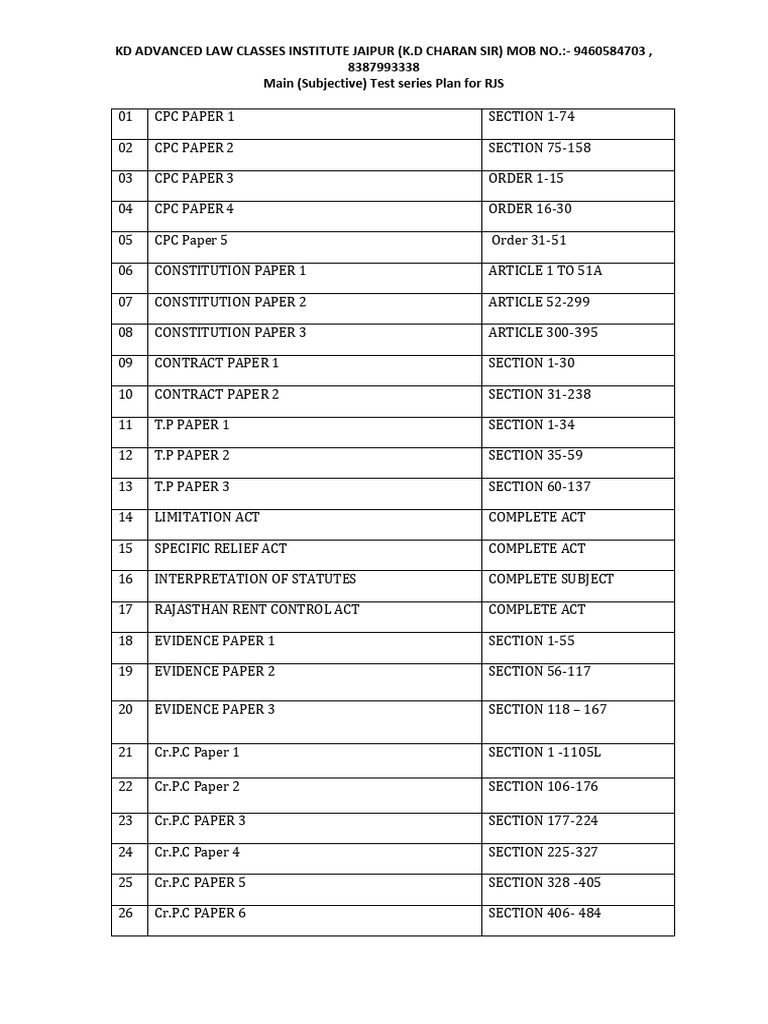 Mains Subjective Paper Plan For RJS-1 | PDF | Criminal Law | Justice