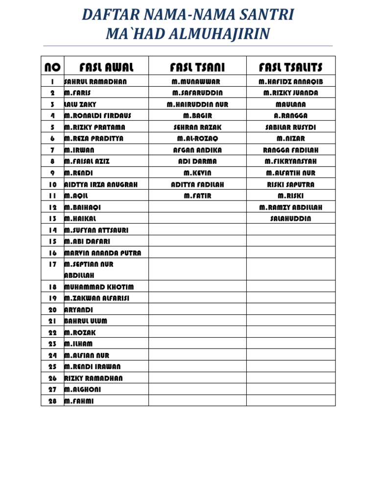 Daftar Nama Santri | PDF