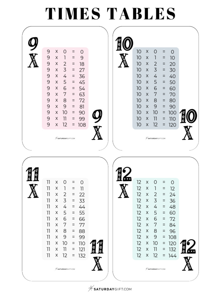 Times Tables 9 12 Small Playing Card Design SaturdayGift | PDF