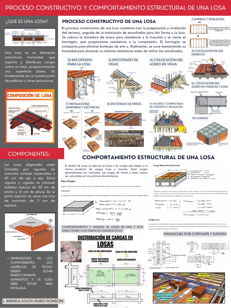 Panel A2 Orientacion Losas | PDF | Hormigón | Viga (Estructura)