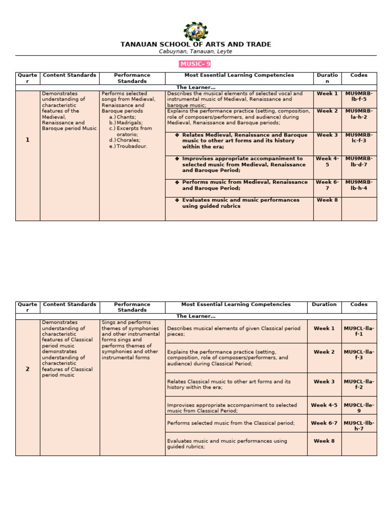 2024-MAPEH-CG | PDF | Substance Abuse | Learning