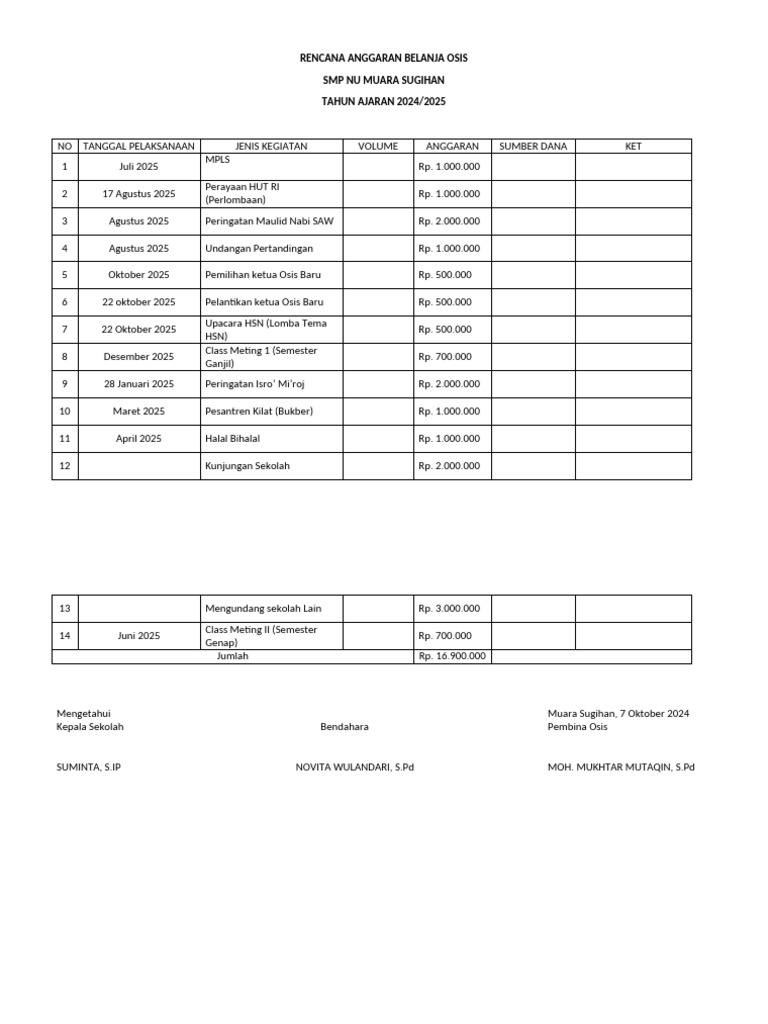 Rencana Anggaran Belanja Osis | PDF