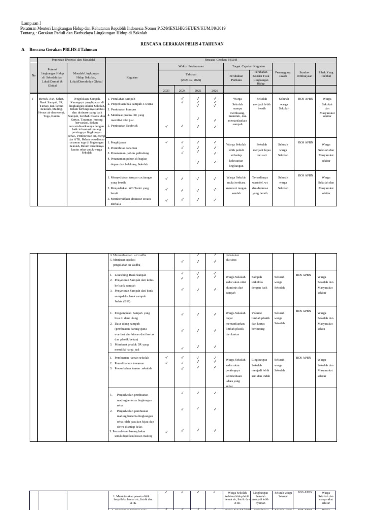 Tabel Rencana 4 Tahunan Gerakan PBLHS SDN Kelayan Selatan 3 | PDF | Sains & Matematika ...