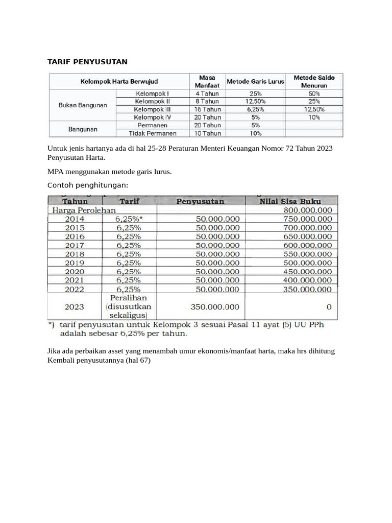Metode Penyusutan | PDF