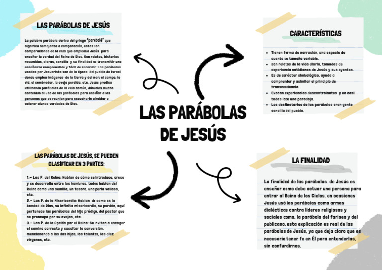 Parabolas | PDF | Parábolas de Jesús | Jesús