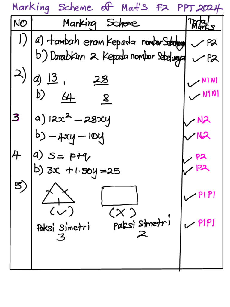 Marking Scheme of PPT t2 2024 | PDF