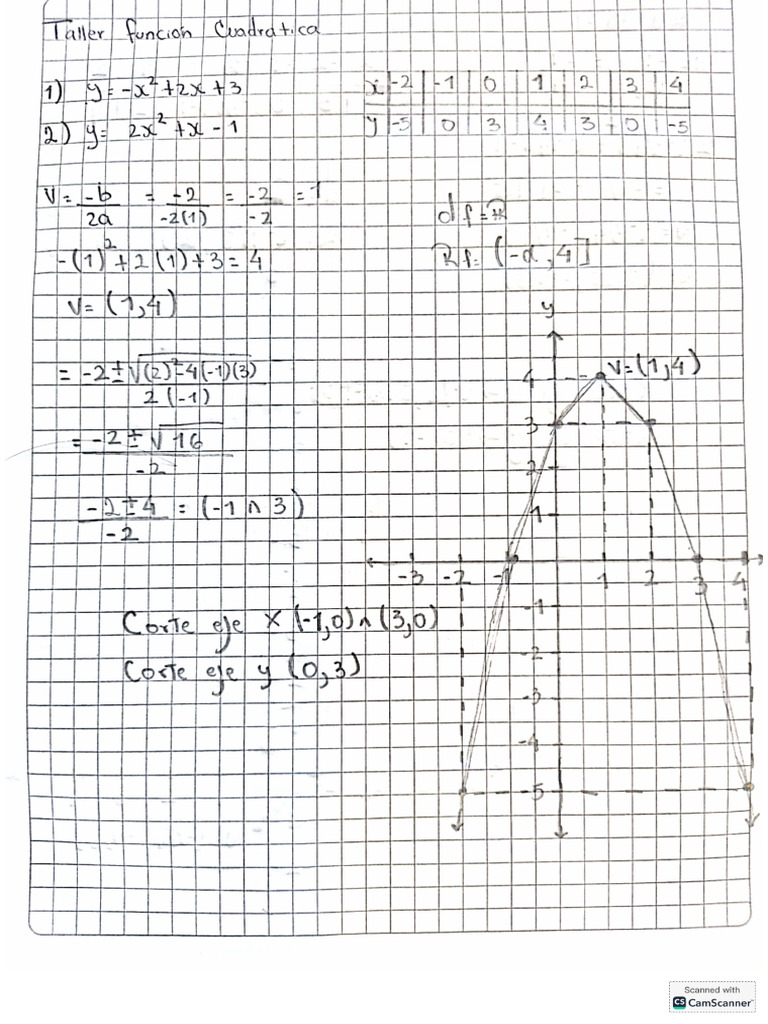 Función Cuadrática | PDF