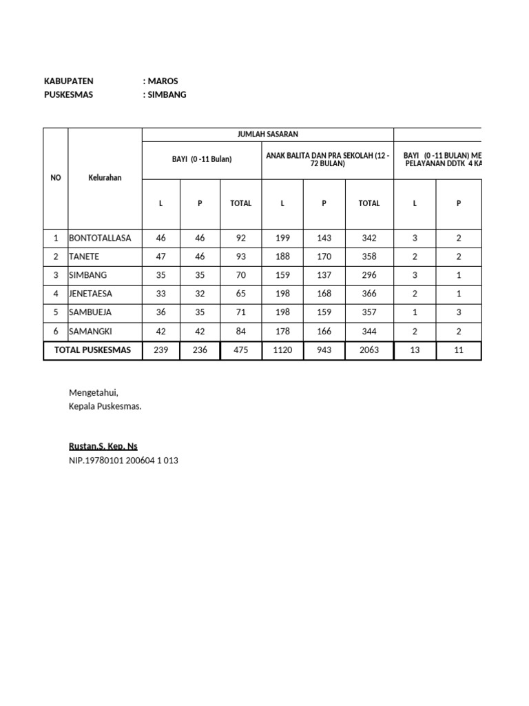 Laporan Sdidtk PKM Simbang Tahun 2024 | PDF