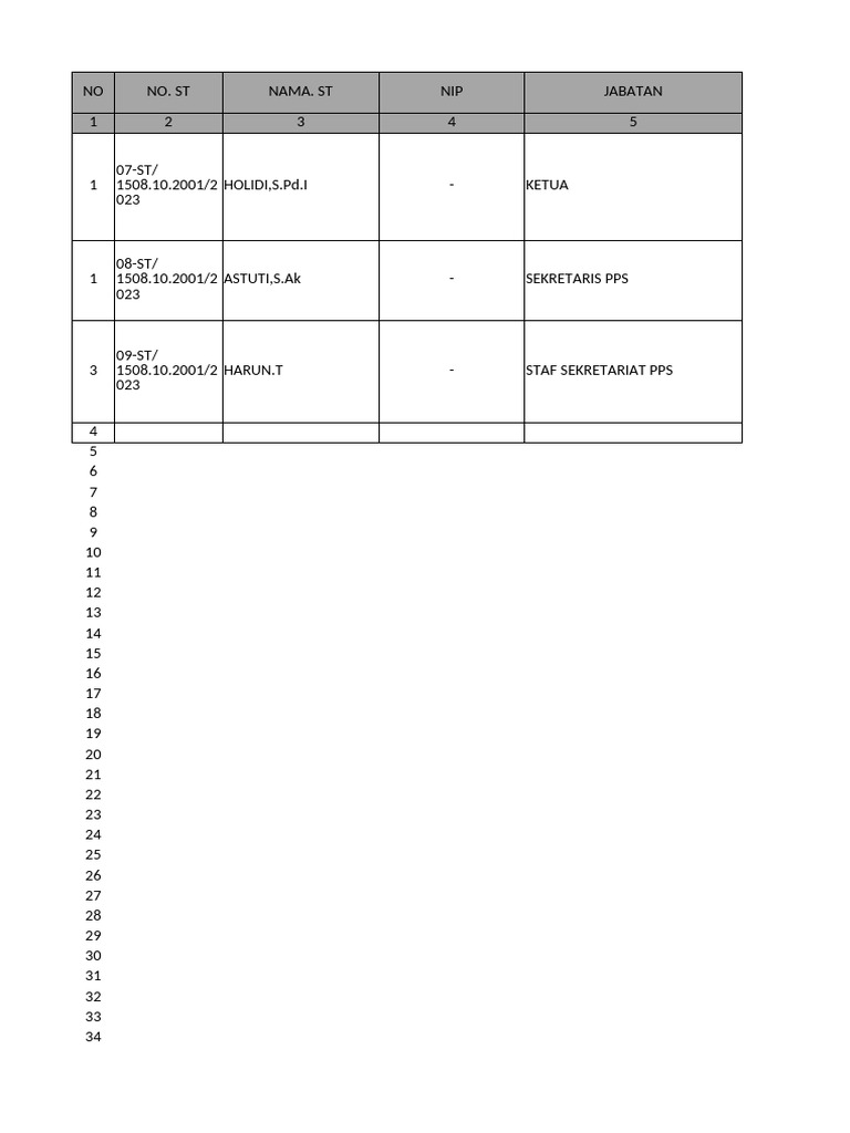 Surat Tugas Format DN.05 BARU Benar | PDF
