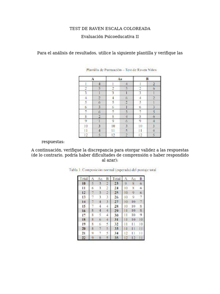 Discrepancia en Test de Raven Coloreado | PDF