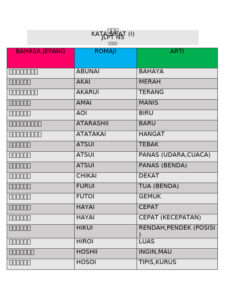 日本語 KATA SIFAT I N5 | PDF