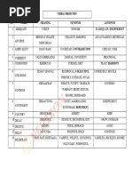 Soal Asli SIMAK UI 2024 | PDF
